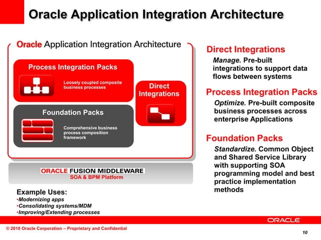 Implementing Applications with SOA and Application Integration ...