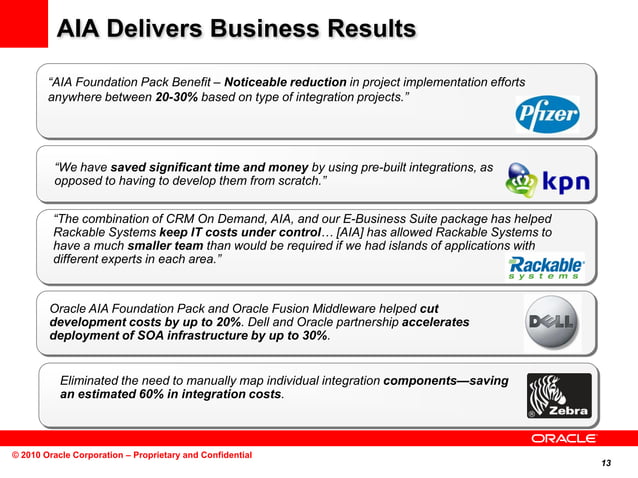 Implementing Applications with SOA and Application Integration Architecture | PDF | Computer ...