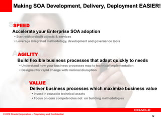 Implementing Applications with SOA and Application Integration Architecture | PDF