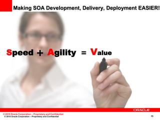 Implementing Applications with SOA and Application Integration Architecture | PDF