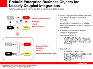 Implementing Applications with SOA and Application Integration Architecture | PDF