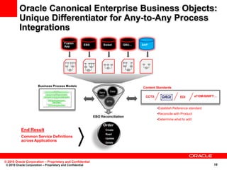Implementing Applications with SOA and Application Integration Architecture | PDF