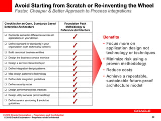 Implementing Applications with SOA and Application Integration Architecture | PDF