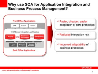 Implementing Applications with SOA and Application Integration Architecture | PDF