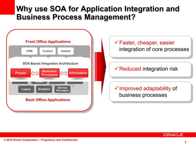 Implementing Applications with SOA and Application Integration Architecture | PDF | Computer ...