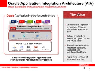 Implementing Applications with SOA and Application Integration Architecture | PDF