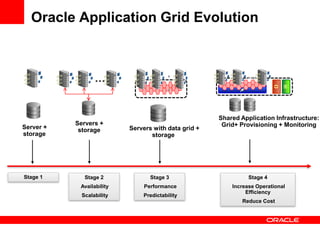 Application Grid: Platform for Virtualization and Consolidation of your Java Applications | PDF