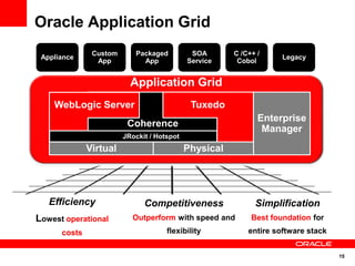 Application Grid: Platform for Virtualization and Consolidation of your ...