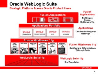 Application Grid: Platform for Virtualization and Consolidation of your Java Applications | PDF