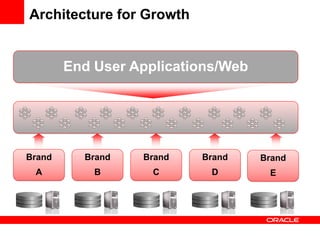 Application Grid: Platform for Virtualization and Consolidation of your Java Applications | PDF