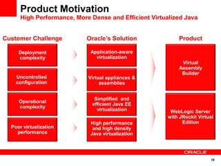 Application Grid: Platform for Virtualization and Consolidation of your Java Applications | PDF