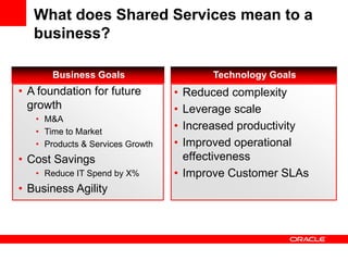 Application Grid: Platform for Virtualization and Consolidation of your Java Applications | PDF
