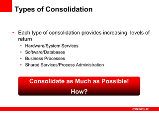 Application Grid: Platform for Virtualization and Consolidation of your ...