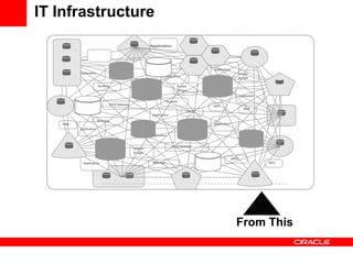 Application Grid: Platform for Virtualization and Consolidation of your Java Applications | PDF