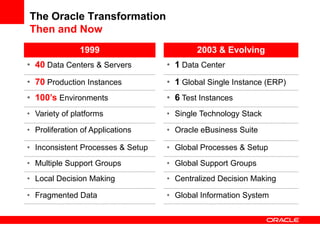 Application Grid: Platform for Virtualization and Consolidation of your Java Applications | PDF