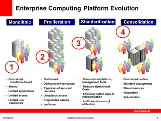Infrastructure Consolidation and Virtualization | PPT