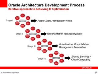 IT Optimization: Reduce Data Center Costs and Set the Foundation for ...