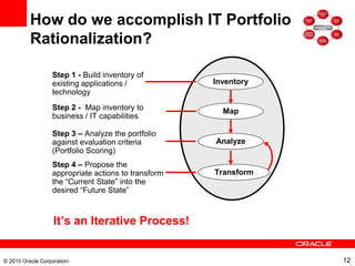IT Optimization: Reduce Data Center Costs and Set the Foundation for ...