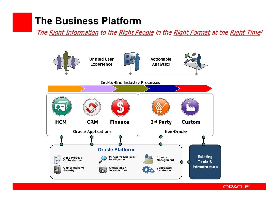 Enterprise Security Architecture: From access to audit