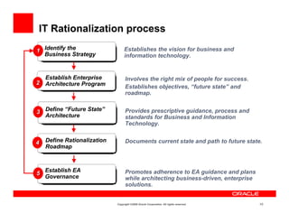 Rationalizing an Enterprise IT Architecture | PPT
