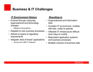 Rationalizing an Enterprise IT Architecture | PDF