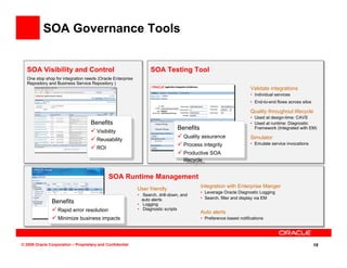 Business Process Optimization with Enterprise SOA and AIA | PPT