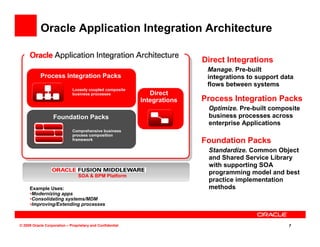 Business Process Optimization with Enterprise SOA and AIA | PPT