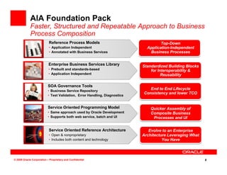 Business Process Optimization with Enterprise SOA and AIA | PPT
