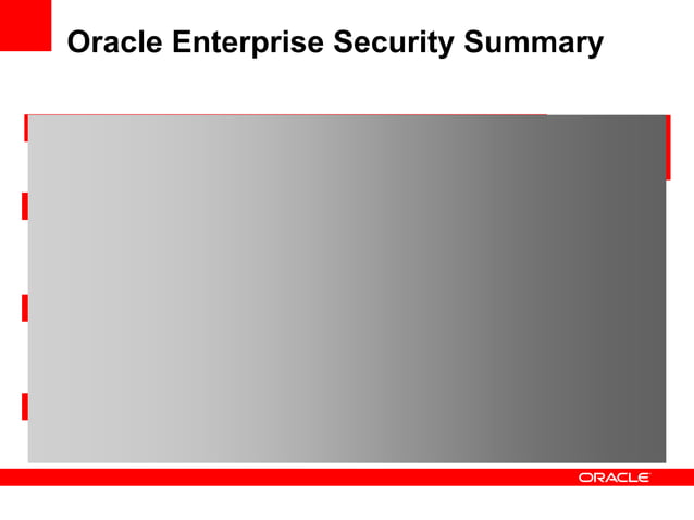 Enterprise Security Architecture: From Access to Audit | PPT