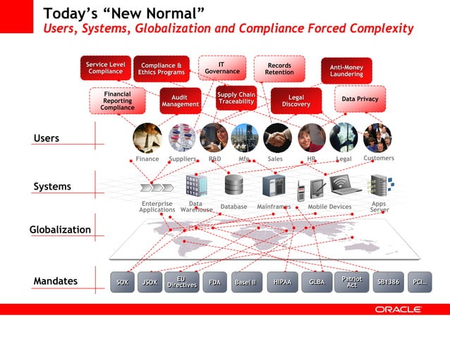 Enterprise Security Architecture: From Access to Audit | PPT