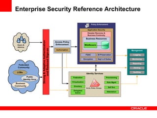 Enterprise Security Architecture: From Access to Audit | PPT