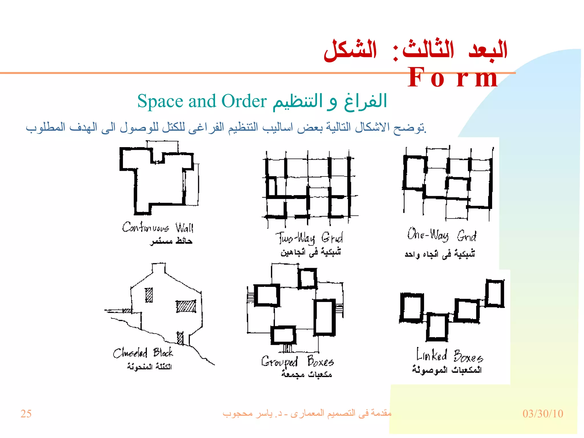 Introduction to Architectural Design - مقدمة فى التصميم المعمارى | PPT