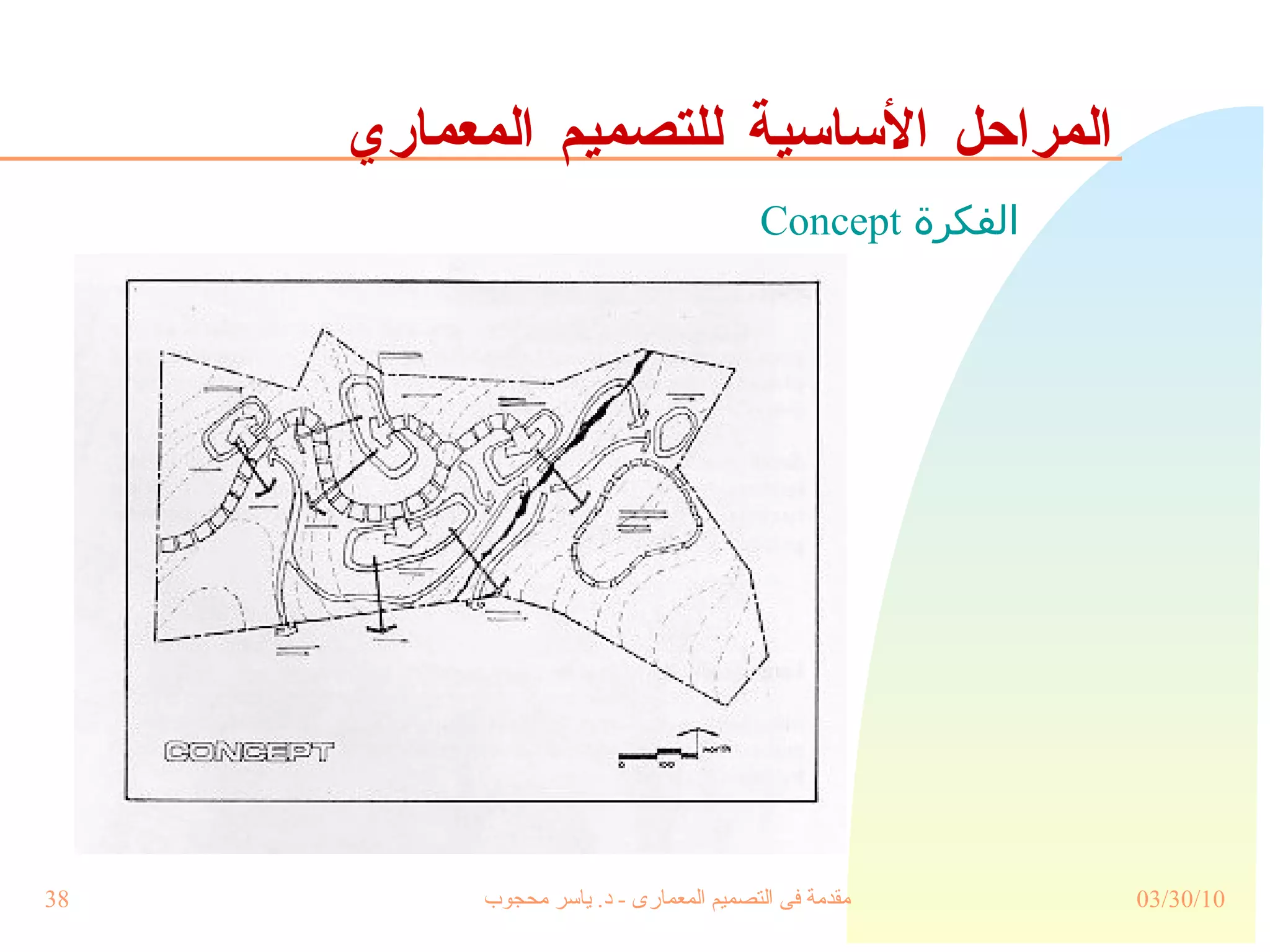 Introduction to Architectural Design - مقدمة فى التصميم المعمارى | PPT