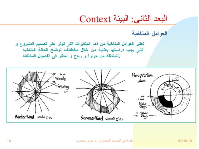 Introduction to Architectural Design - مقدمة فى التصميم المعمارى | PPT