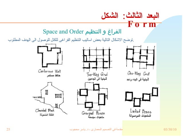Introduction to Architectural Design - مقدمة فى التصميم المعمارى | PPT