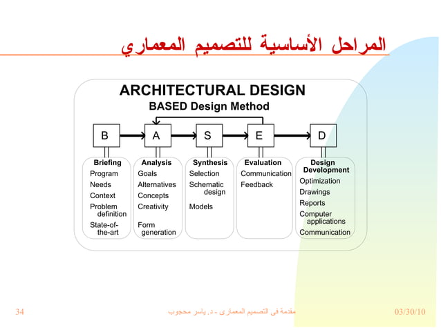 Introduction to Architectural Design - مقدمة فى التصميم المعمارى | PPT