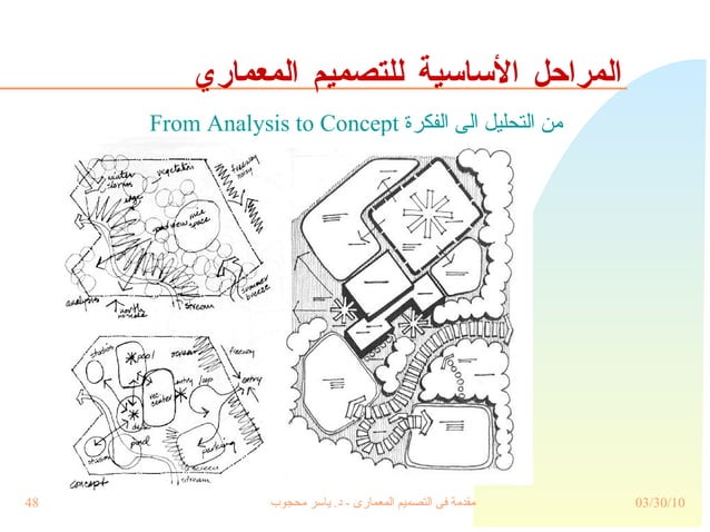 Introduction to Architectural Design - مقدمة فى التصميم المعمارى | PPT
