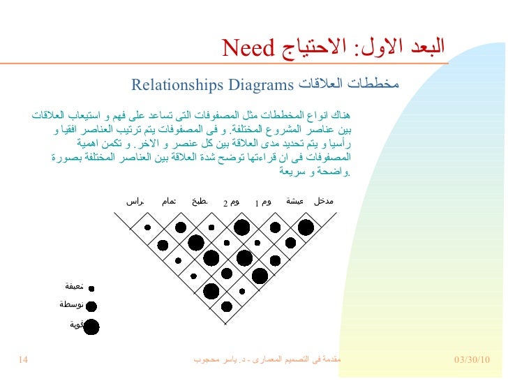 Introduction To Architectural Design مقدمة فى التصميم المعمارى