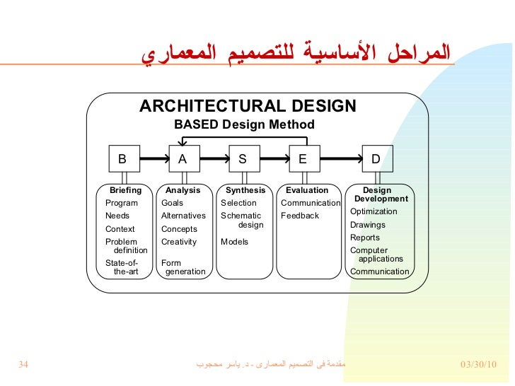 Introduction To Architectural Design مقدمة فى التصميم المعمارى