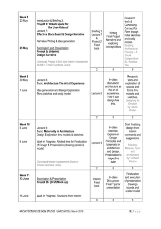 Arch design studio 1 module outline | PDF