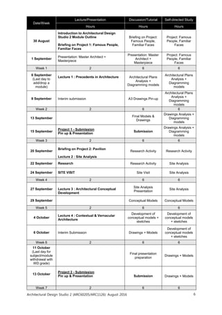 Arch design studio 2 module outline | PDF