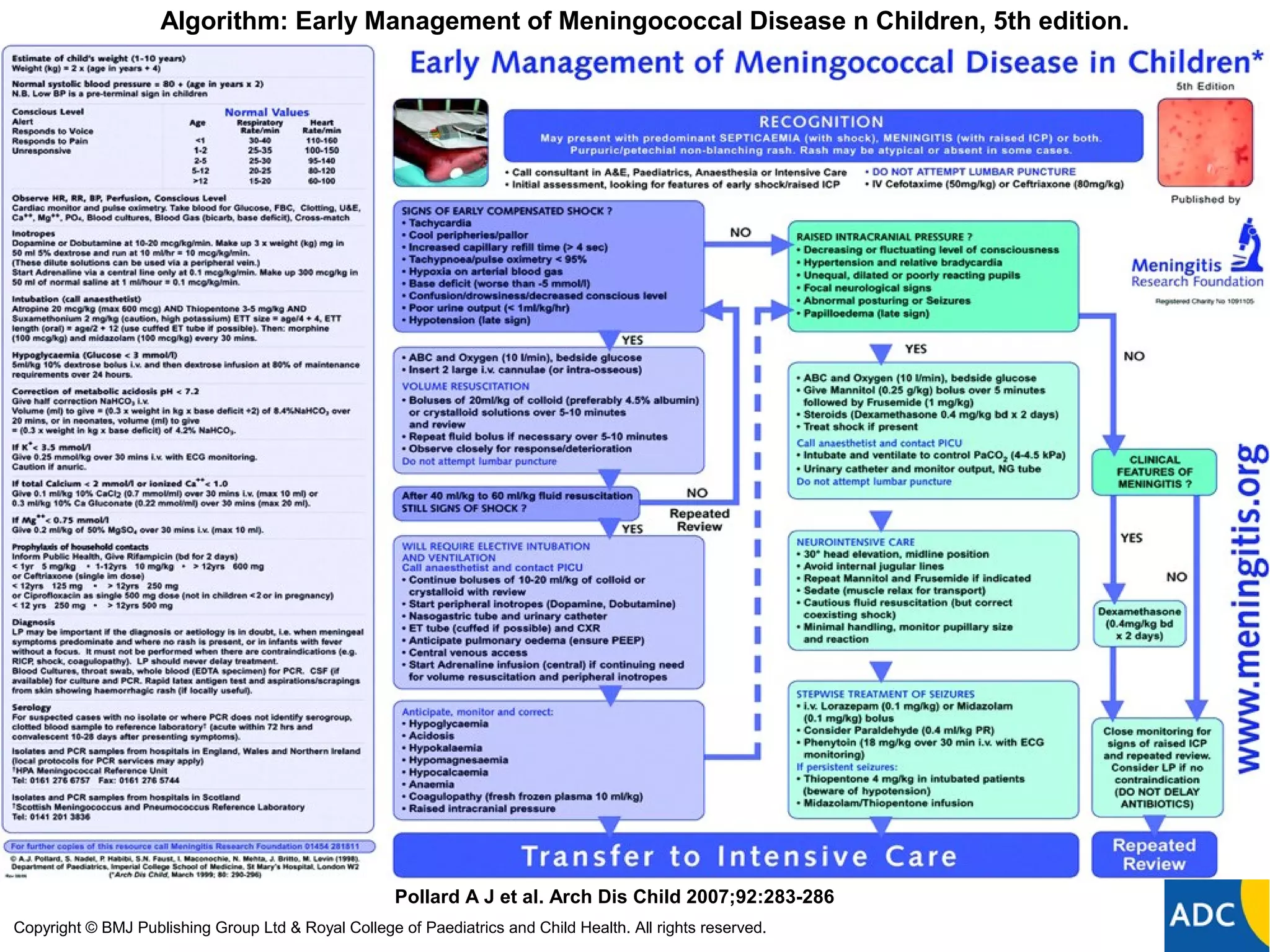 Arch dis child 2007 apr 92(4) | PPT