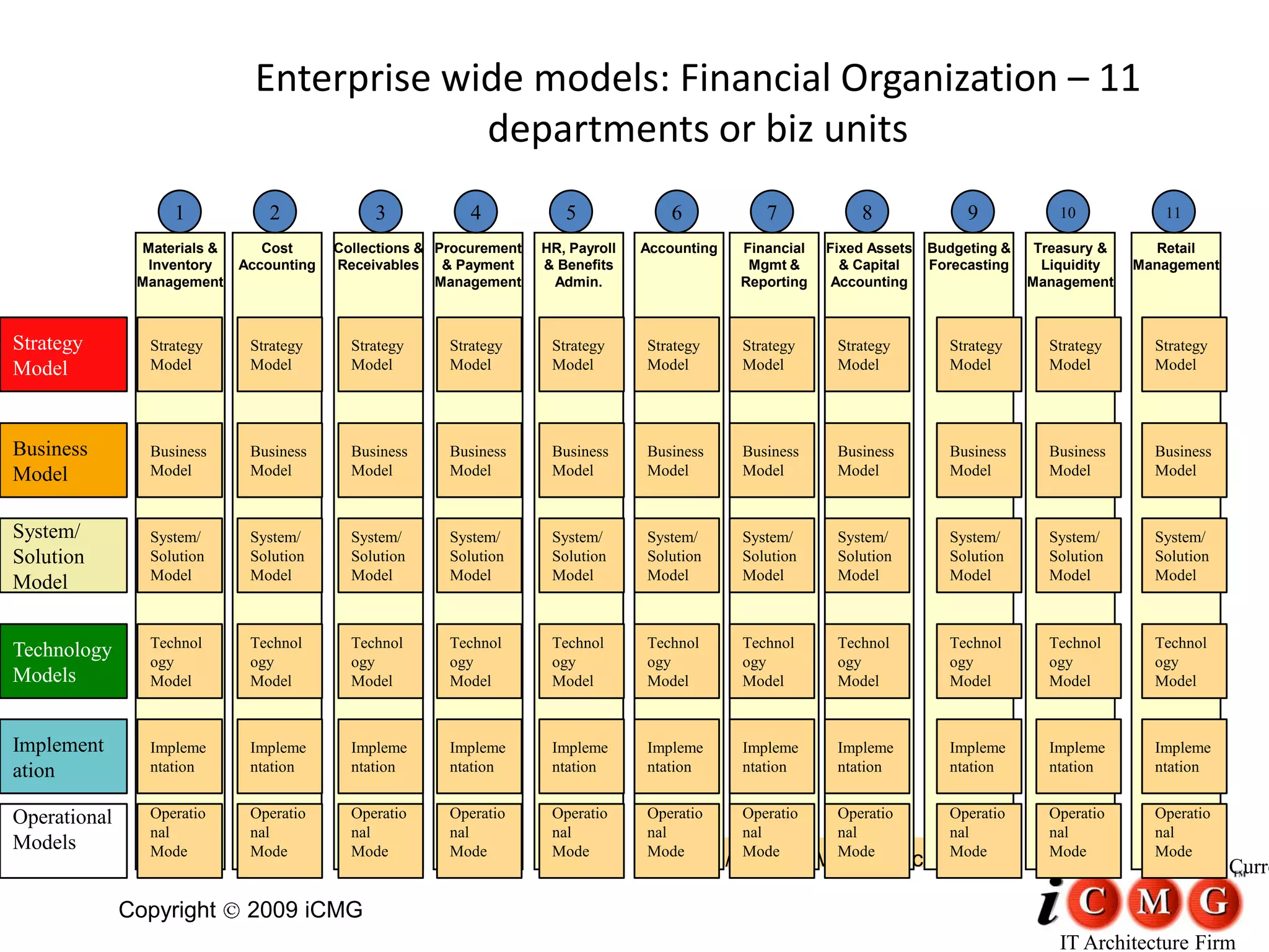 Architecture Driven It Modernization And Migration Roadmap Ppt