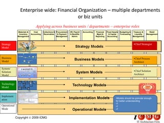 Architecture Driven IT Modernization & Migration roadmap | PPT