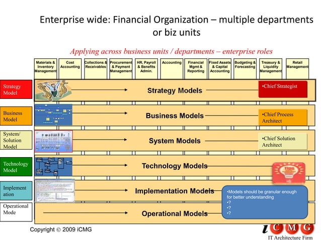 Architecture Driven It Modernization And Migration Roadmap Ppt