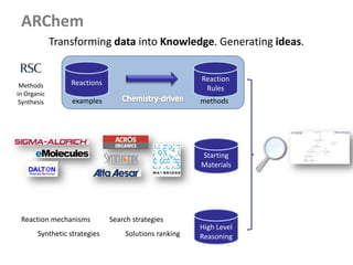 ARChem on the National Chemical Database Service Portal | PPT