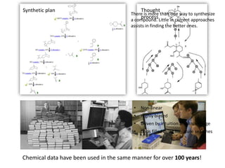 ARChem on the National Chemical Database Service Portal | PPT