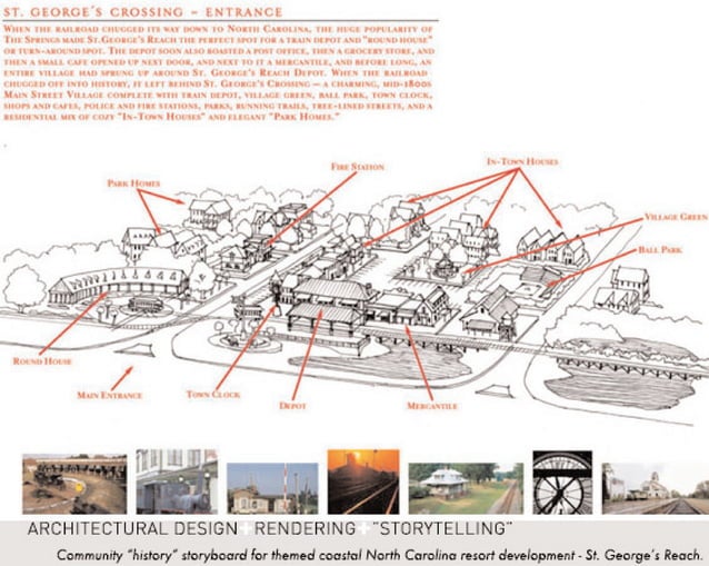 Architectural /Environmental Design and Rendering Samples | PDF