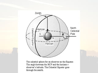 Astro arqueología | PPT