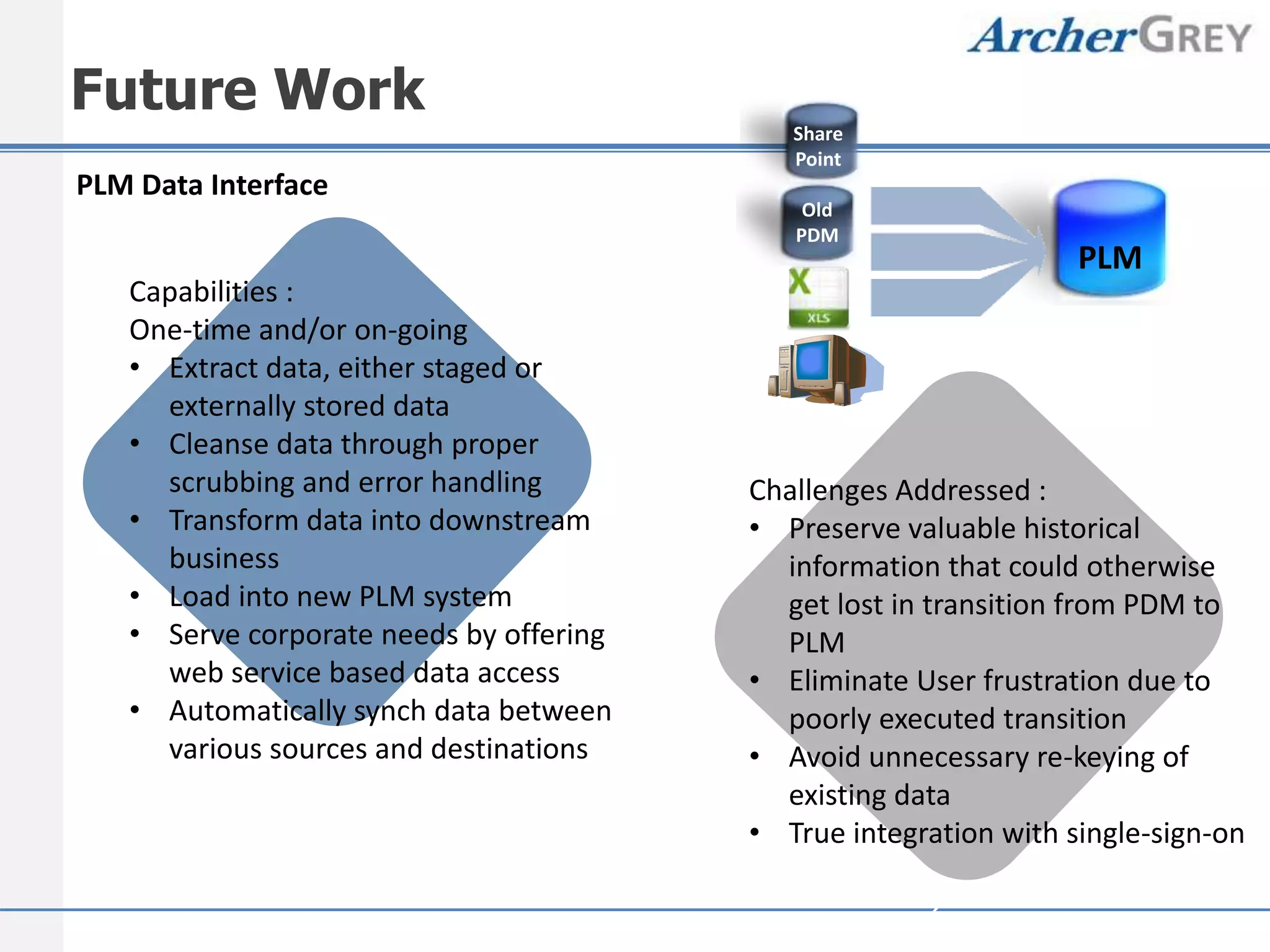 ArcherGrey ENOVIA V6 Product Uploader rev 2 2016 | PPT